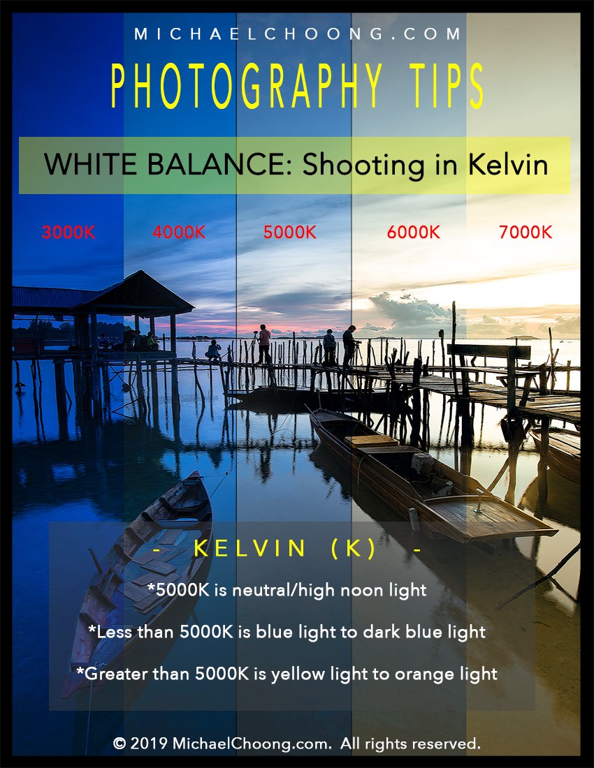 Photography Flashcard – MichaelChoong Photography